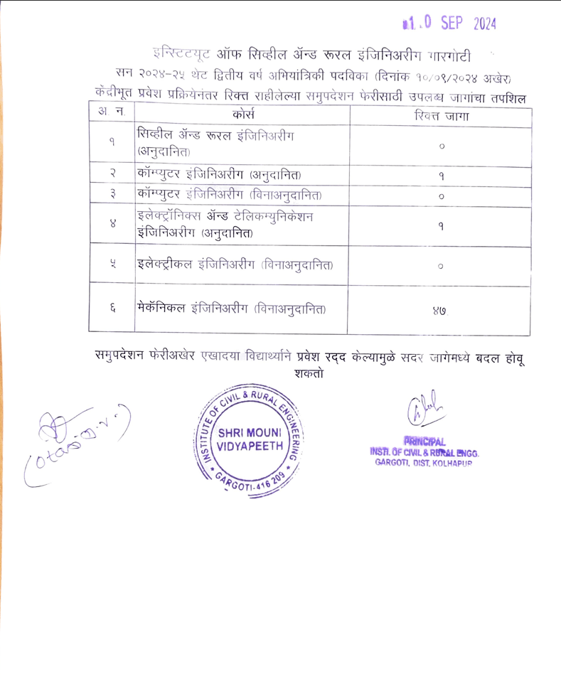 Homepage - Institute of Civil & Rural Engineering, Gargoti Institute of ...